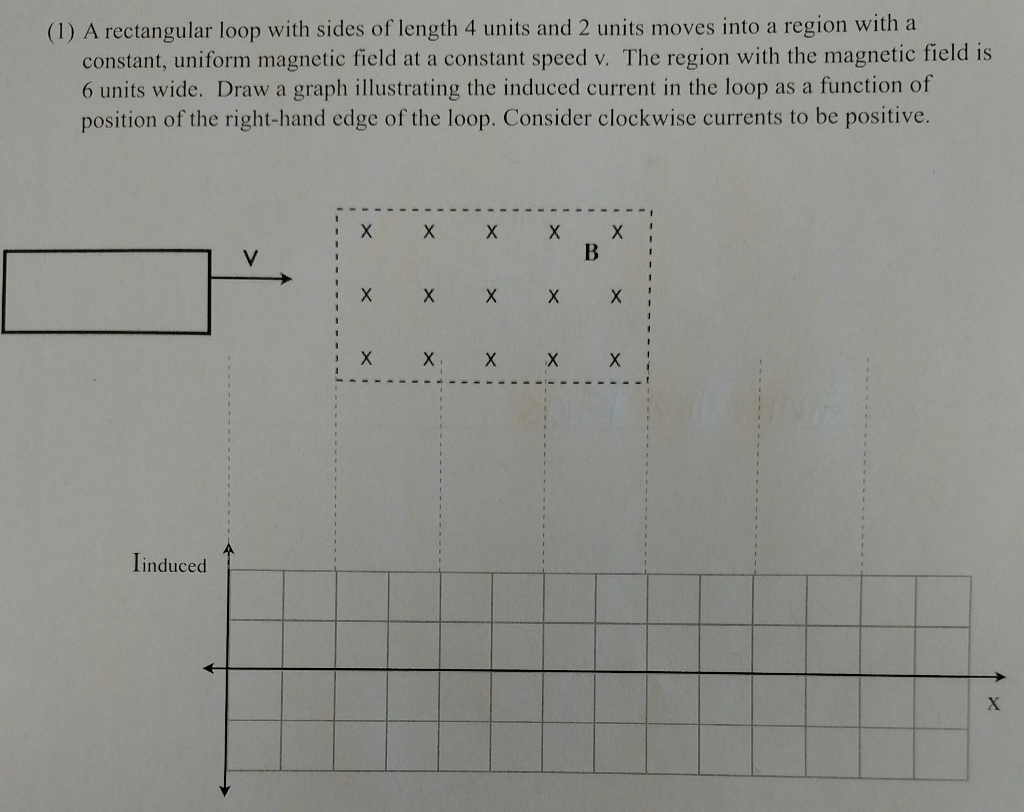 Solved A rectangular loop with sides of length 4 units and 2 | Chegg.com