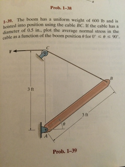 Solved The boom has a uniform weight of 600 lb and is | Chegg.com