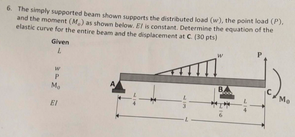 Solved The simply supported beam shown supports the | Chegg.com