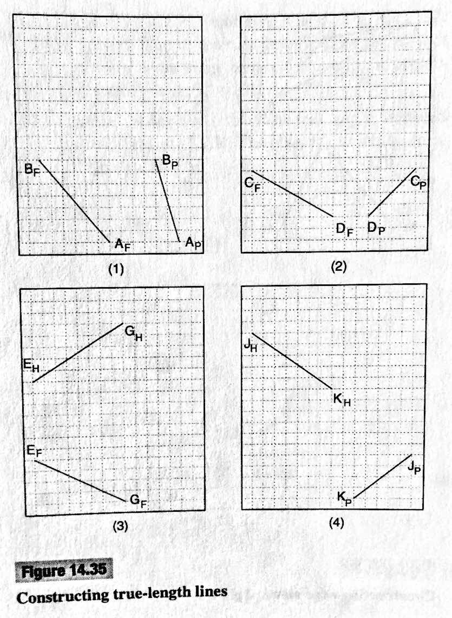 Solved Draw the true-length view of line AB. Draw the | Chegg.com