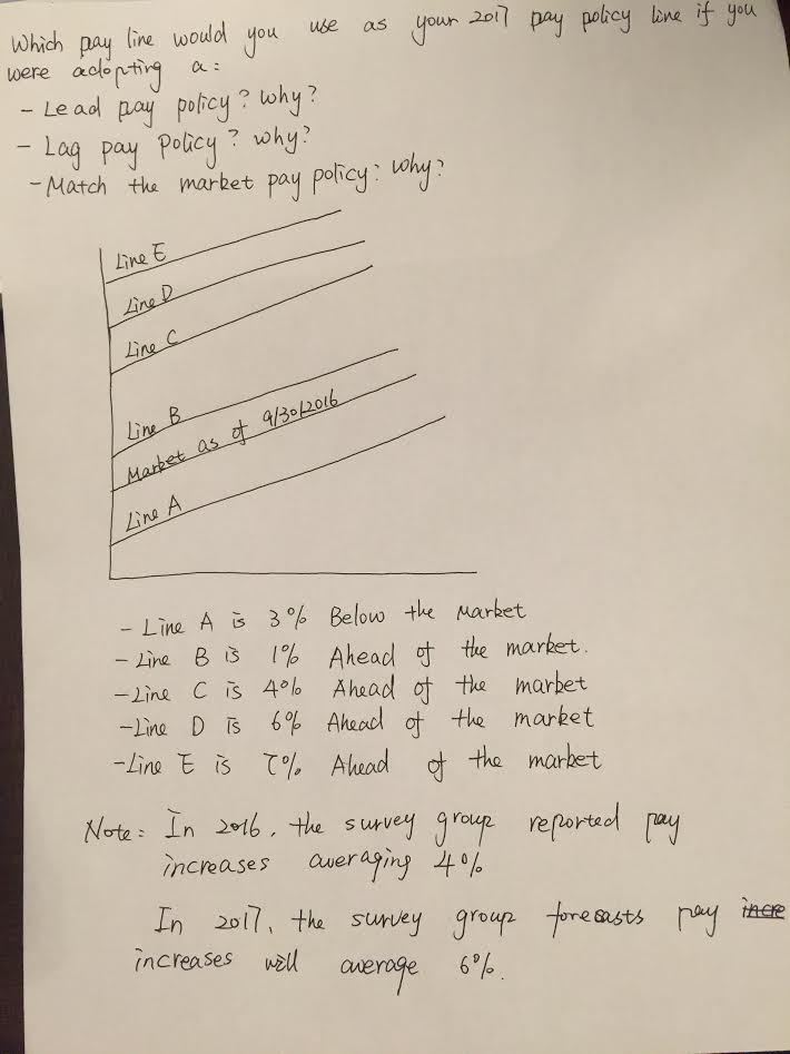 Solved Which pay line would you use as your 2011 pay policy | Chegg.com