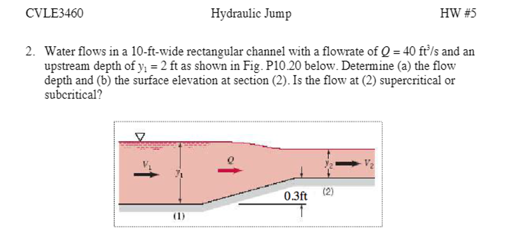 Solved Water flows in a 10-ft-wide rectangular channel with | Chegg.com