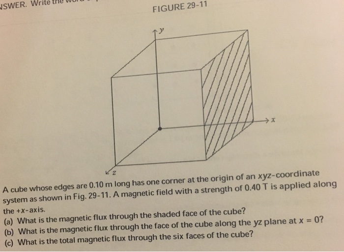 Solved A cube whose edges are 0.10 m long has one corner at | Chegg.com