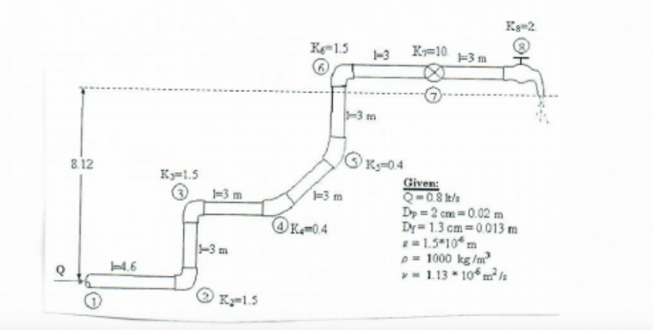 Solved Water flows from the basement to the second floor | Chegg.com