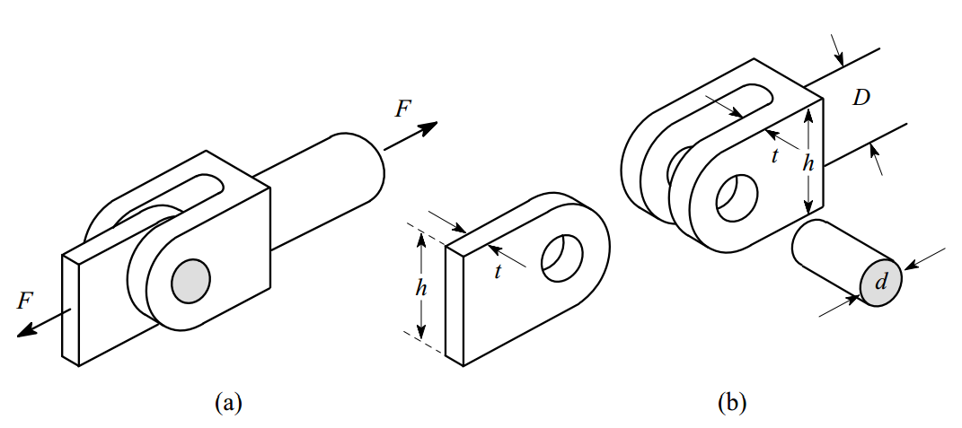 Solved Figure (a) shows a pin-jointed connection between two | Chegg.com