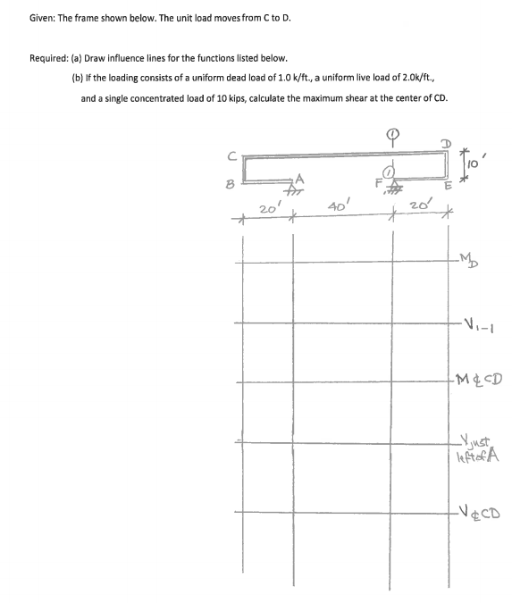 Solved Given: The frame shown below. The unit load moves | Chegg.com Solved Given: The frame shown below. The unit load moves | Chegg.com