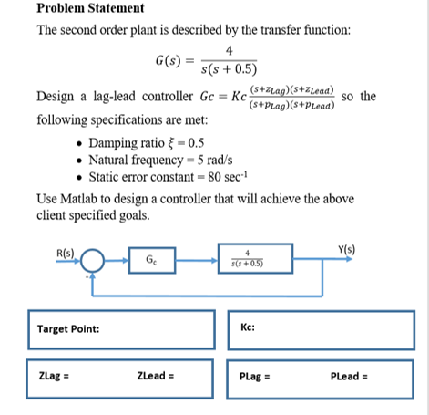 Solved The second order plant is described by the transfer | Chegg.com