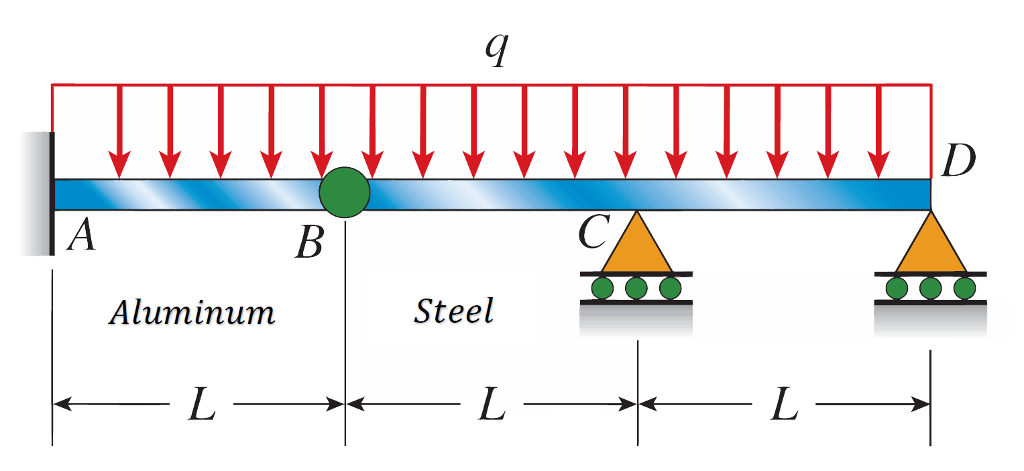 Solved The compound beam shown in the figure consists of an | Chegg.com