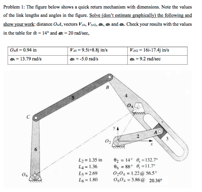 The figure below shows a quick return mechanism with | Chegg.com
