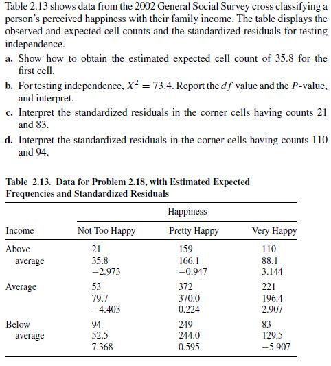 Solved Table 2.13 shows data from the 2002 General Social | Chegg.com