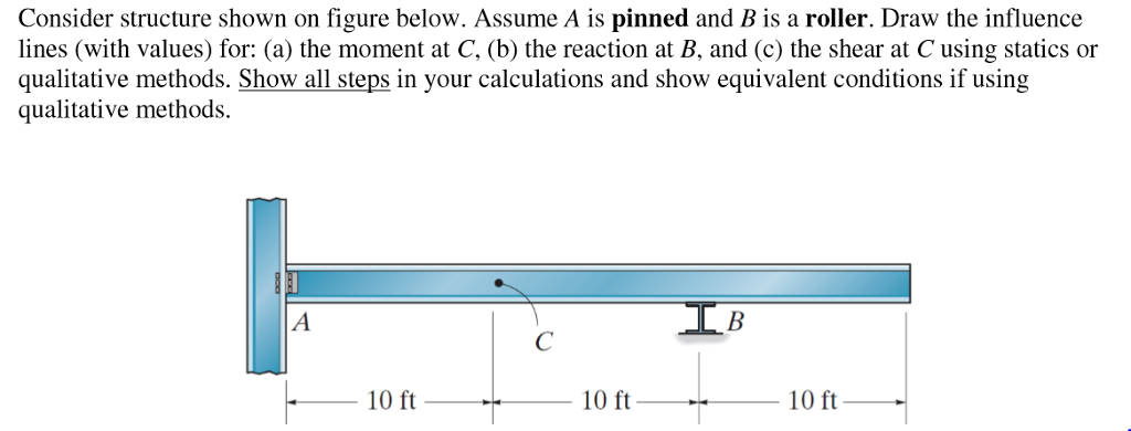 Solved Consider Structure Shown On Figure Below Assume A Is