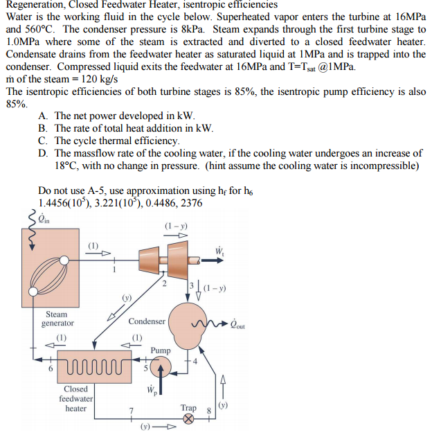 Solved Regeneration, Closed Feedwater Heater. isentropic | Chegg.com