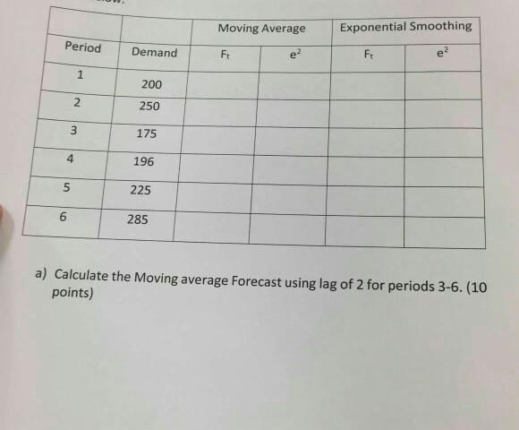 Solved Moving Average Exponential Smoothing PeriodDemand e2 | Chegg.com