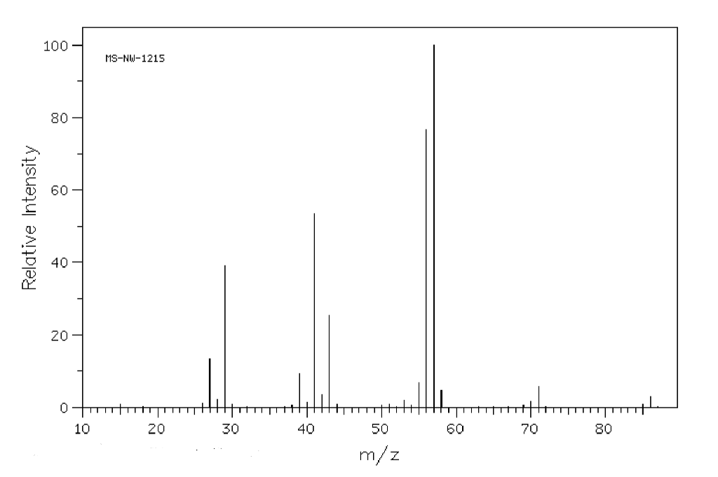 Solved The following mass spectrum corresponds to a | Chegg.com