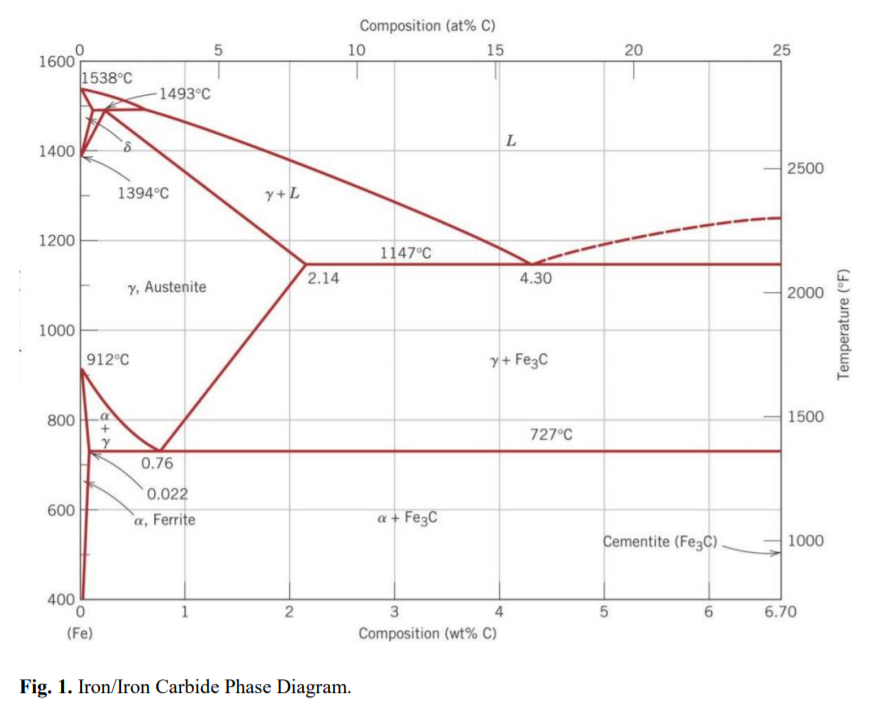 Solved Identify the two components in perfect pearlite | Chegg.com