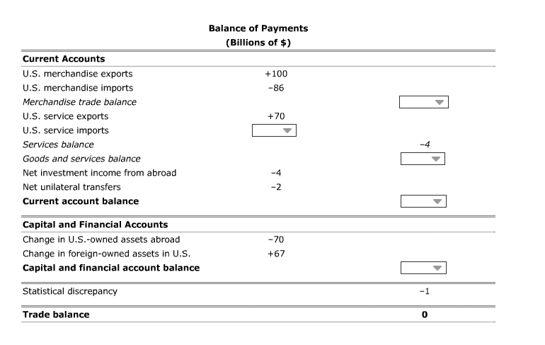 Solved Consider the following table shows hypothetical | Chegg.com