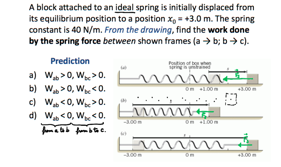 Solved A block attached to an ideal spring is initially | Chegg.com
