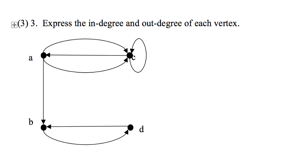 Solved Express the in-degree and out-degree of each vertex. | Chegg.com