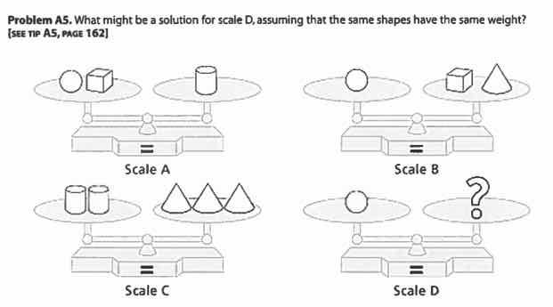Solved Problem AS. What might be a solution for scale D, | Chegg.com