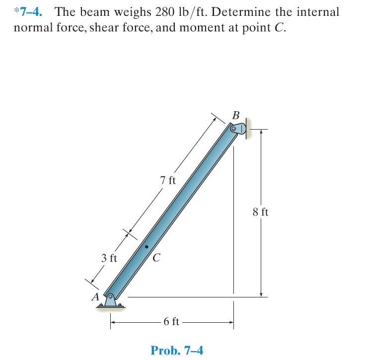 Solved *7-4? The beam weighs 280 lb/ft. Determine the | Chegg.com