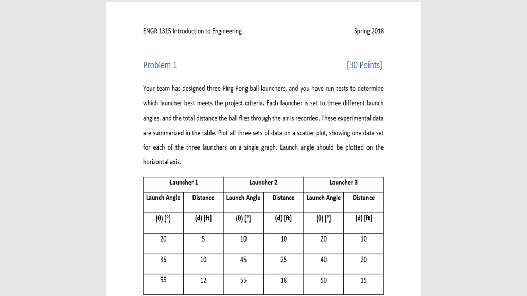 Solved ENGR 1315 Introduction to Engineering Spring 2018 | Chegg.com