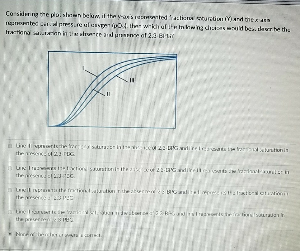 Solved Considering the plot shown below, if the y-axis | Chegg.com