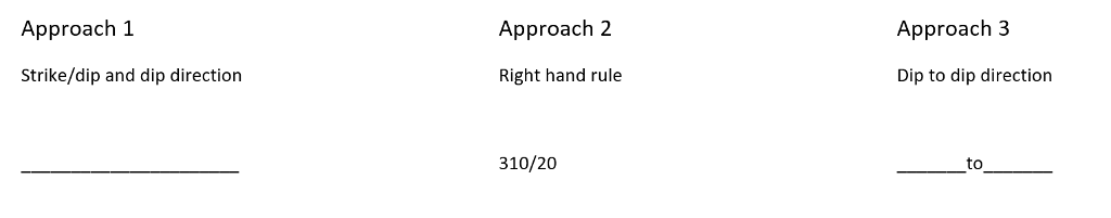 Solved Approach 1 Approach 2 Approach 3 Strike/dip and dip | Chegg.com