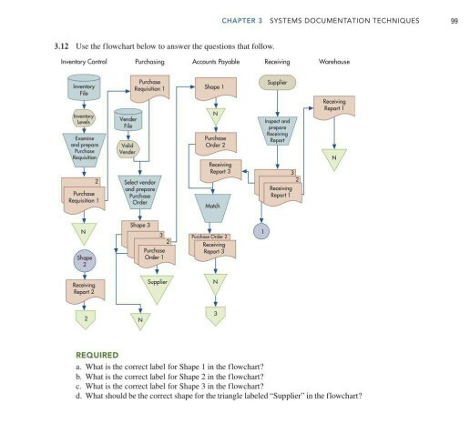 Solved CHAPTER 3 SYSTEMS DOCUMENTATION TECHNIQUES 3.12 Use | Chegg.com