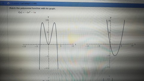 Solved Match the polynomial function with its graph. f(x) = | Chegg.com