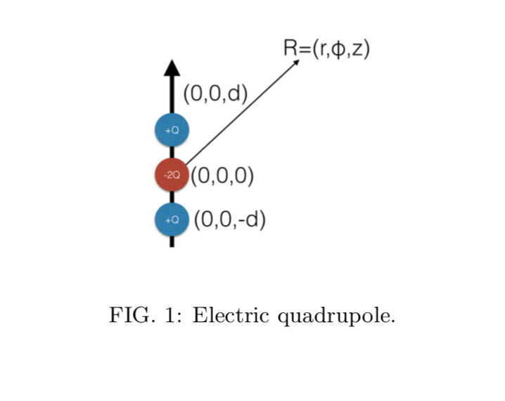 Solved ELECTROMAGNETISM As shown in Fig. 1, consider the | Chegg.com