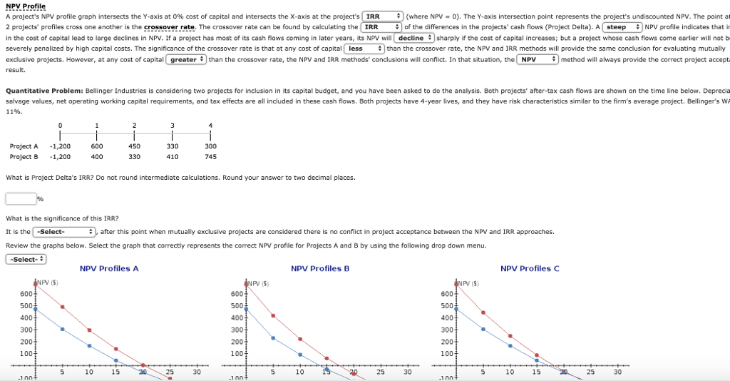 Solved A project's NPV profile graph intersects the Y axis | Chegg.com