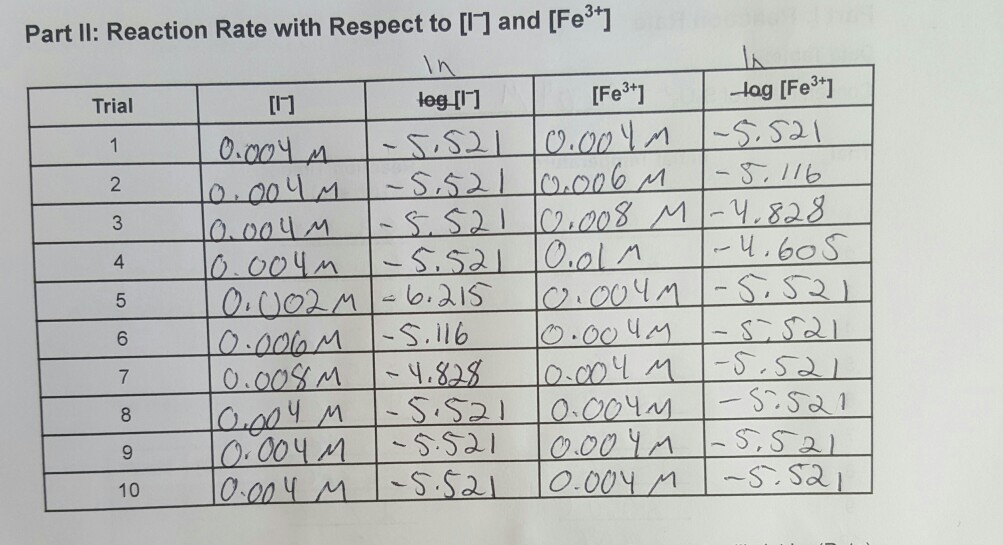 Chemical Kinetics Part IlI: Activation Energy Use the | Chegg.com
