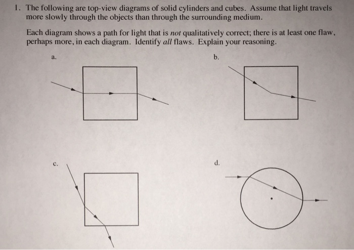 Solved The following are top-view diagrams of solid | Chegg.com
