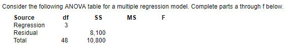 Solved Consider the following ANOVA table for a multiple | Chegg.com