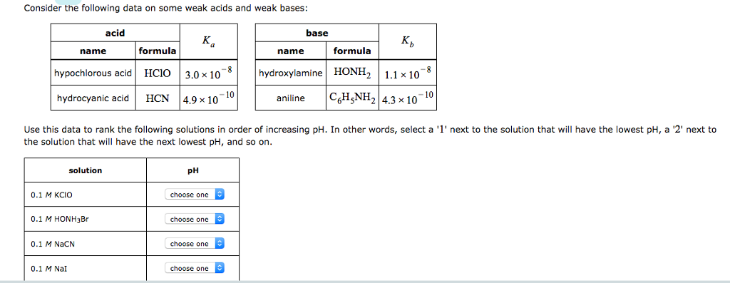 Solved Consider the following data on some weak acids and | Chegg.com