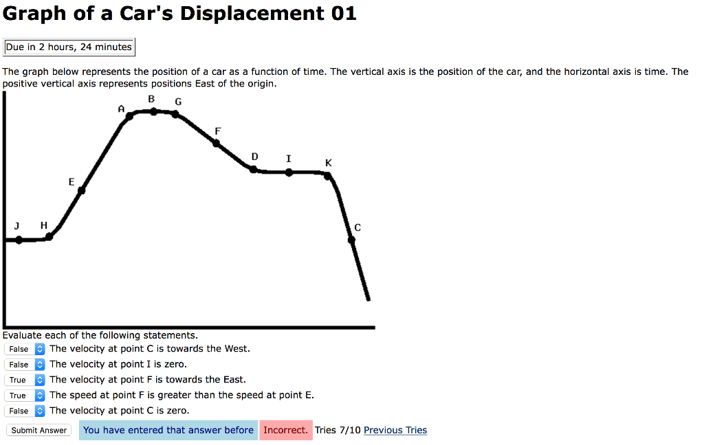 Solved Graph of a Car's Displacement 01 Due in 2 hours, 24 | Chegg.com