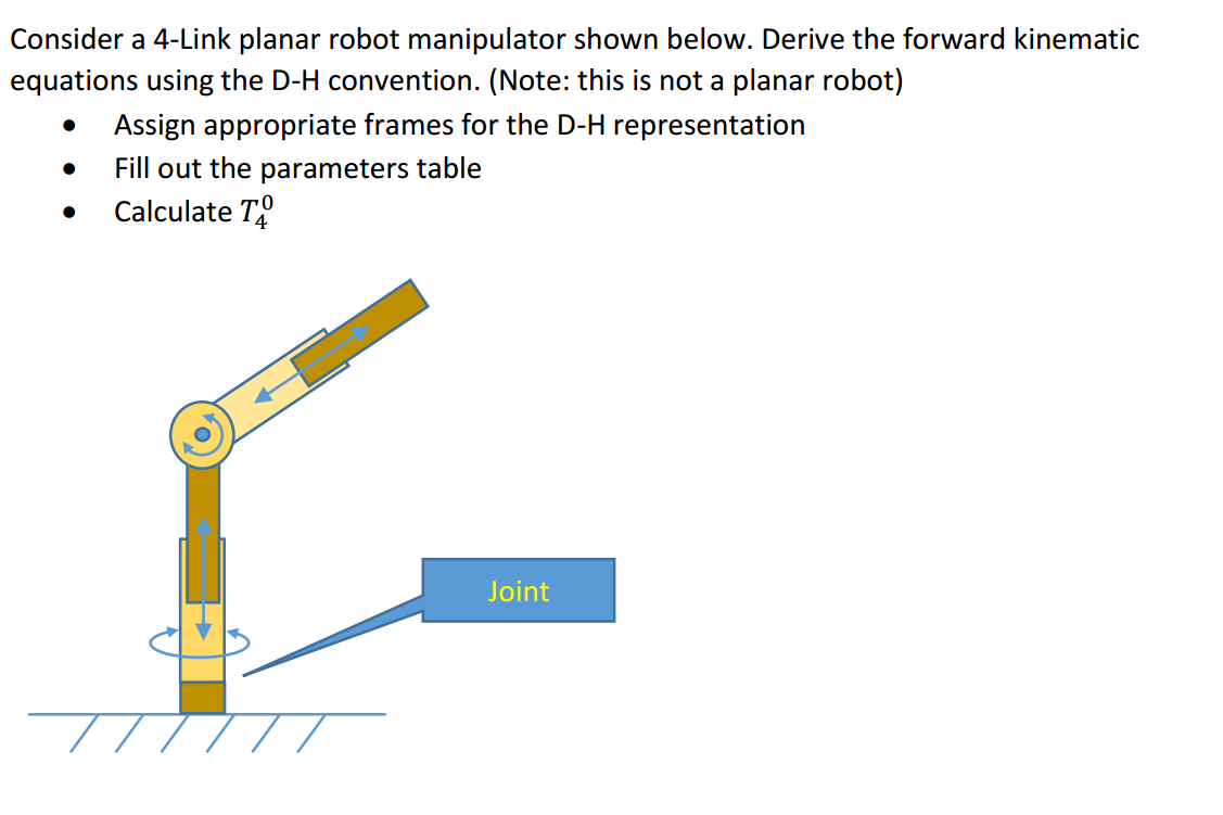 Consider a 4-Link planar robot manipulator shown | Chegg.com