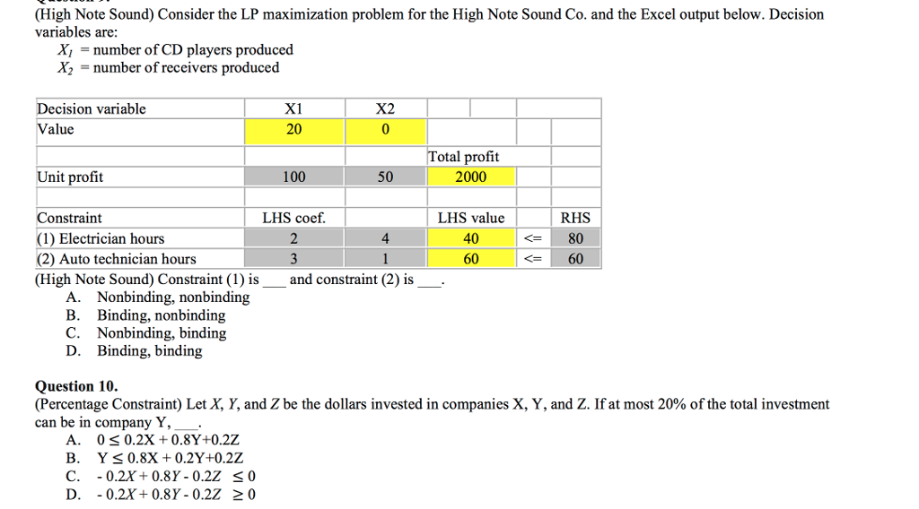 Solved Consider the LP maximization problem for the High | Chegg.com