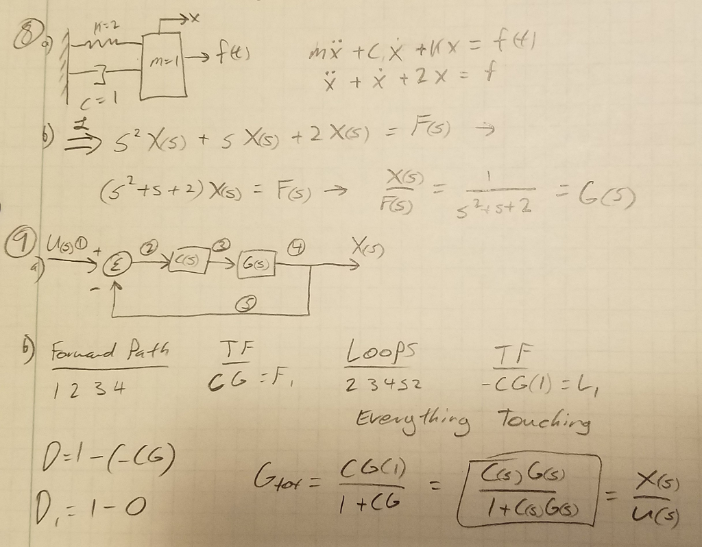 Solved Problem 10. Matlab simulation of a closed loop system | Chegg.com
