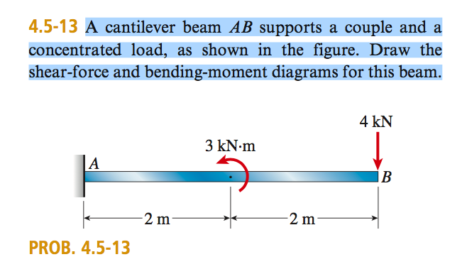 Solved A cantilever beam AB supports a couple and a | Chegg.com Solved A cantilever beam AB supports a couple and a | Chegg.com