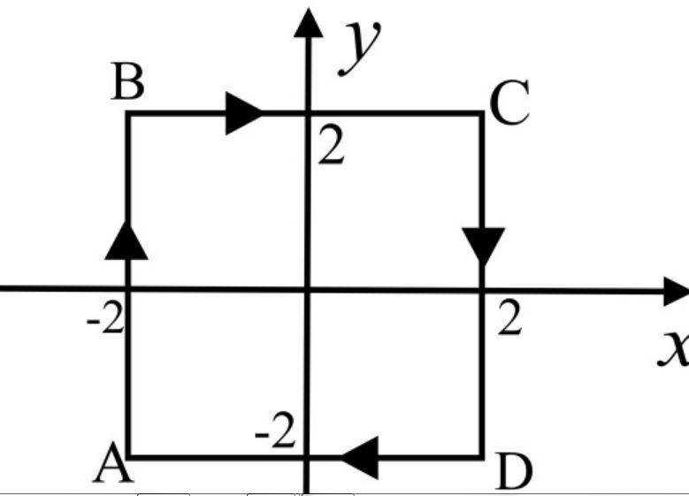 Solved Find the clockwise circulation of the vector field F | Chegg.com