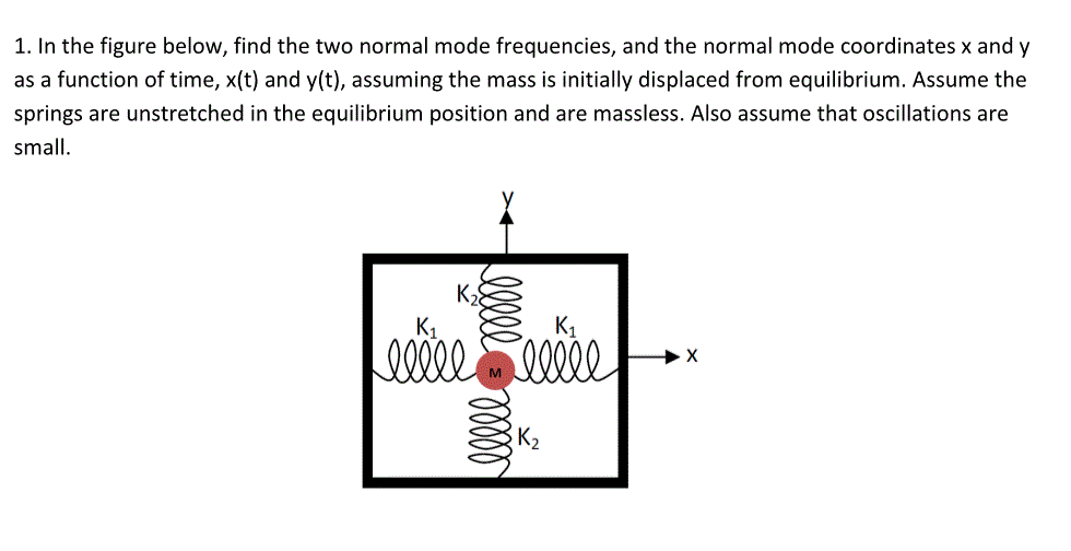 1. In the figure below, find the two normal mode | Chegg.com