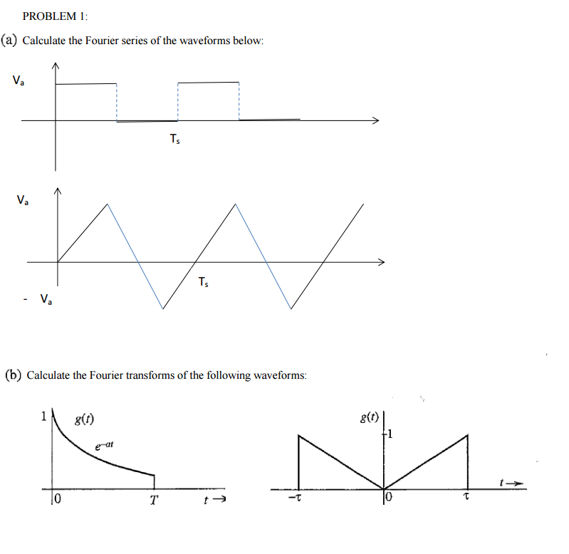 Solved Calculate the Fourier series of the waveforms below: | Chegg.com