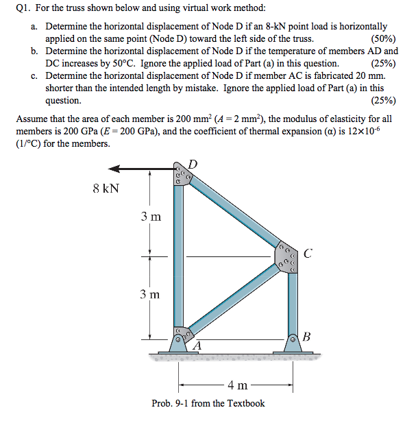 Solved Q1. For the truss shown below and using virtual work | Chegg.com