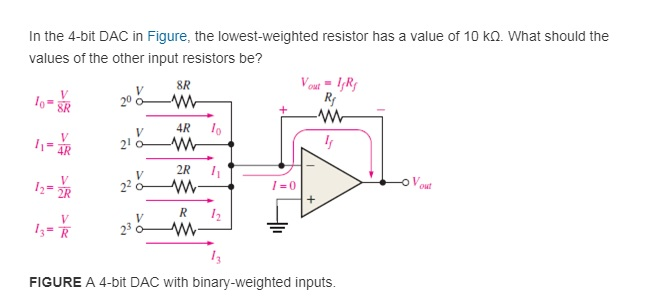 Solved In the 4-bit DAC in Figure, the lowest-weighted | Chegg.com