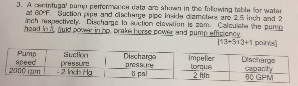 Solved 3. A centrifugal pump performance data are shown in | Chegg.com