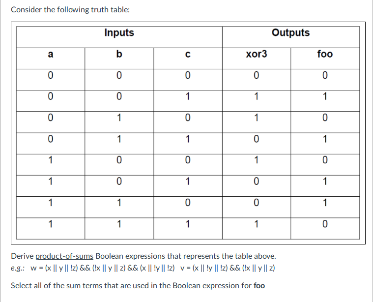 Solved Consider The Following Truth Table Outputs Inputs