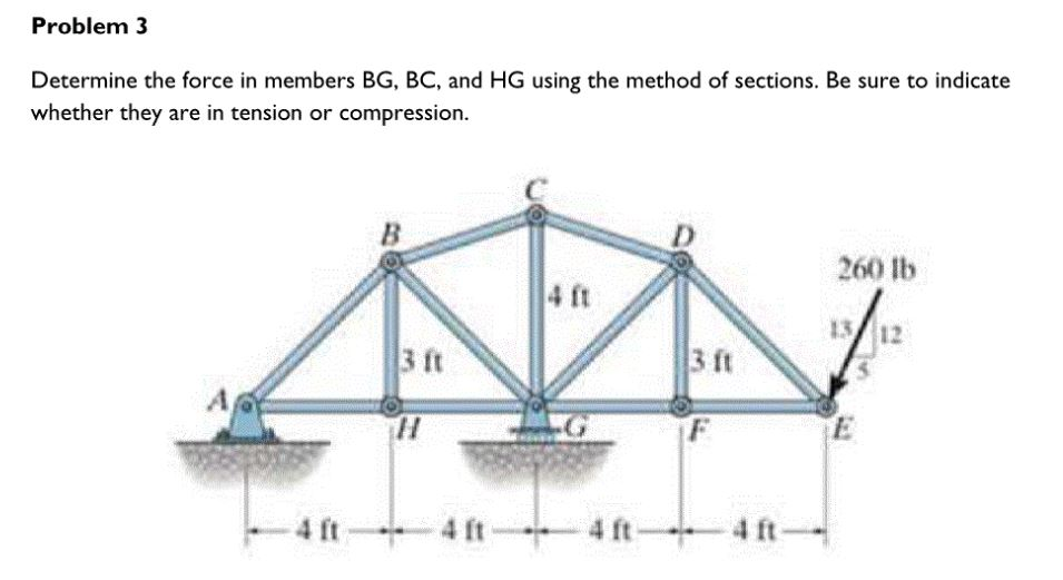 Solved Determine the force in members BG, BC, and HG using | Chegg.com