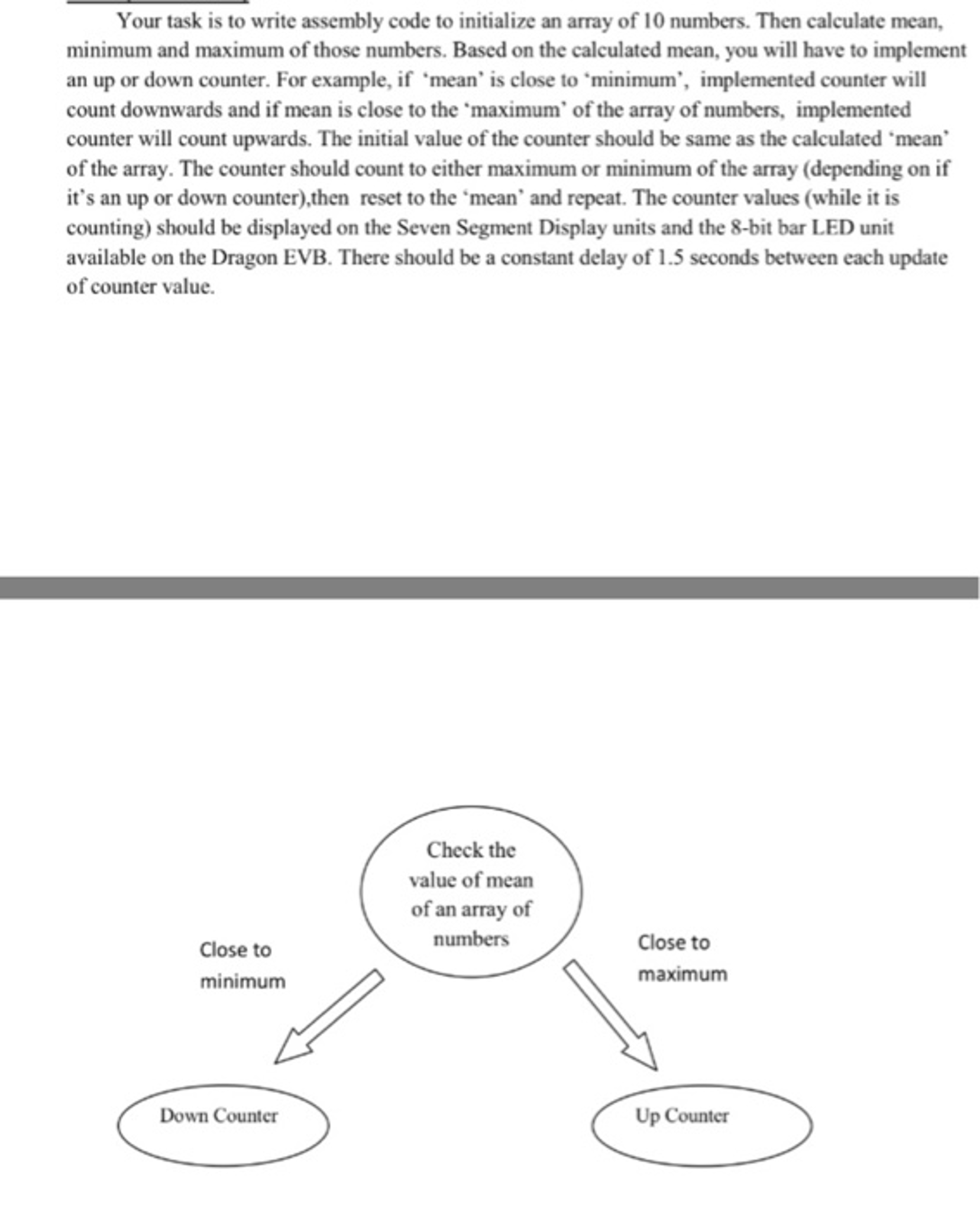 Your task is to write assembly code to initialize an | Chegg.com