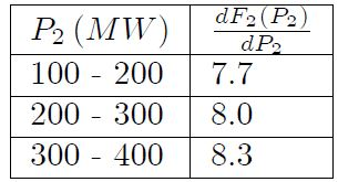Solved Two generating units have piecewise linear cost | Chegg.com